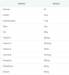 Power of Broccoli in Your Kidney-Friendly Diet - Avoid dialysis through ...